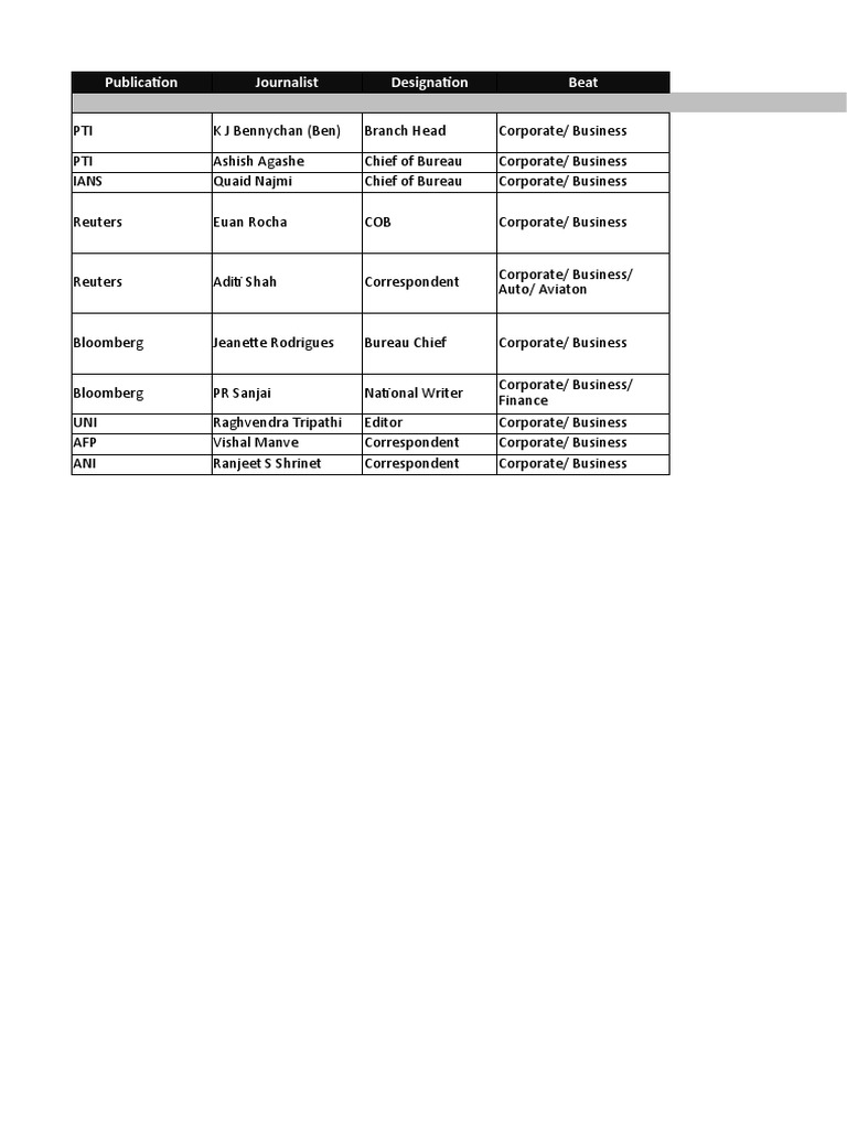 Indian Business Journalists Directory | PDF | Newspapers | Mumbai