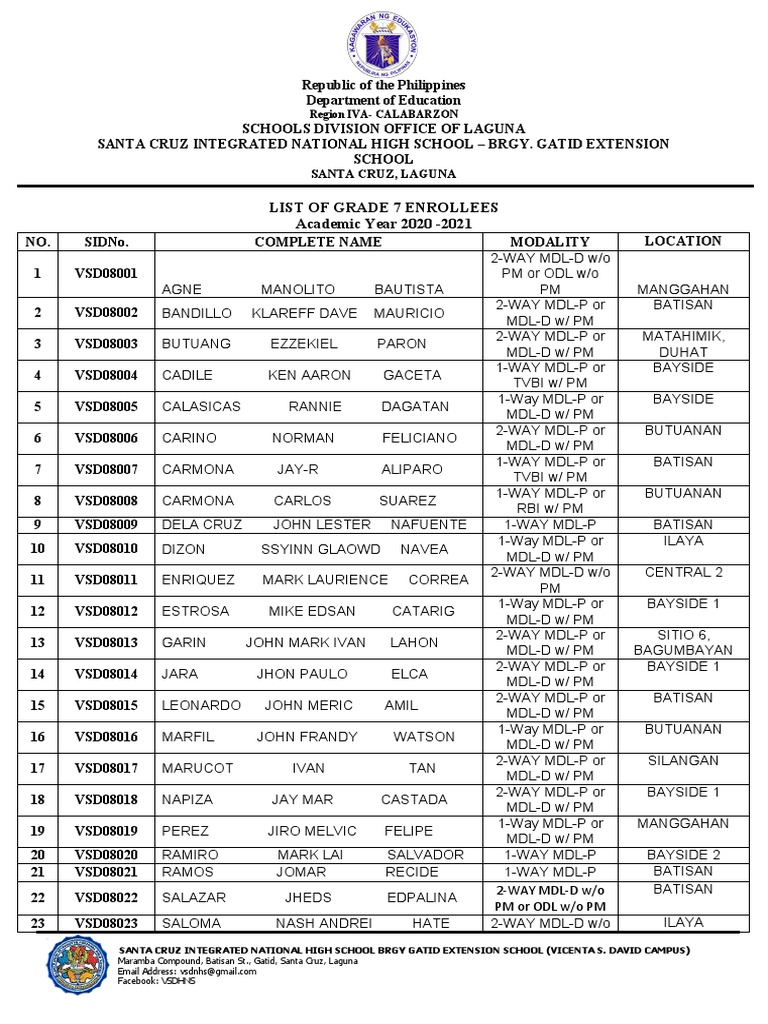 List of Enrollees GRADE 8 | PDF