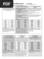 AAA - Training - The English Alphabetic Code | PDF | Alphabet | Phonics