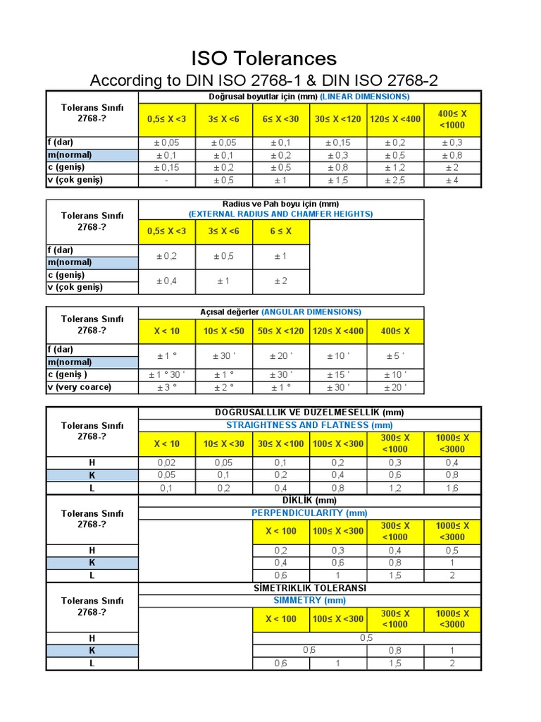 Din 2768 Tablo | PDF