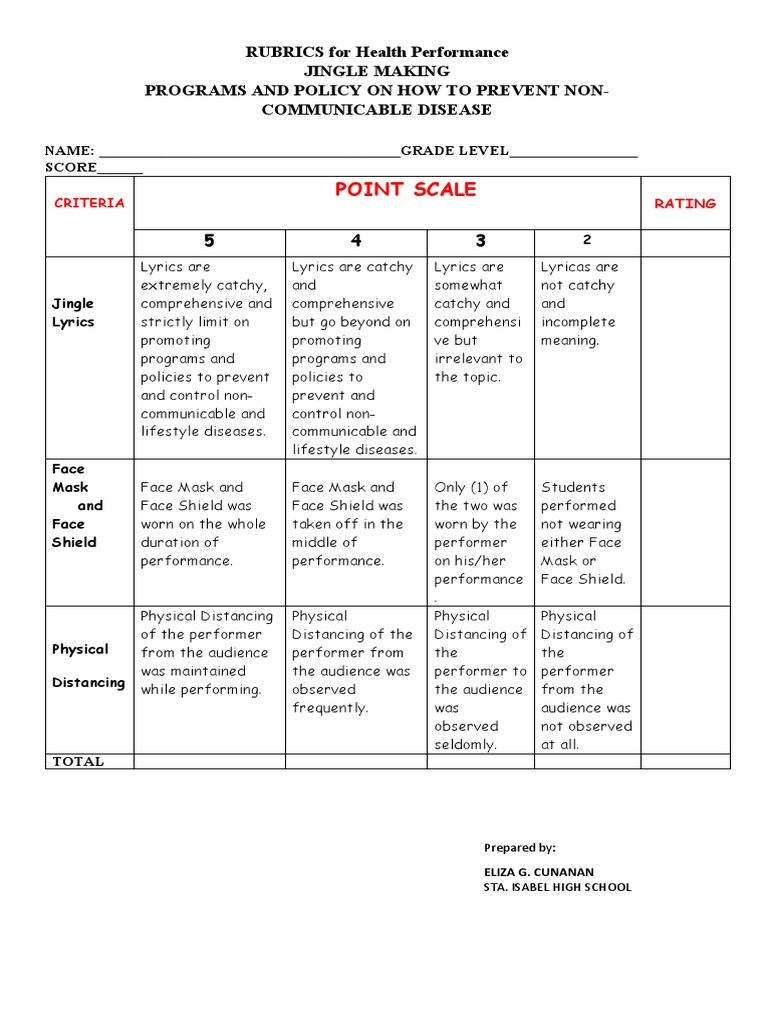 Point Scale: RUBRICS For Health Performance Jingle Making Programs and ...