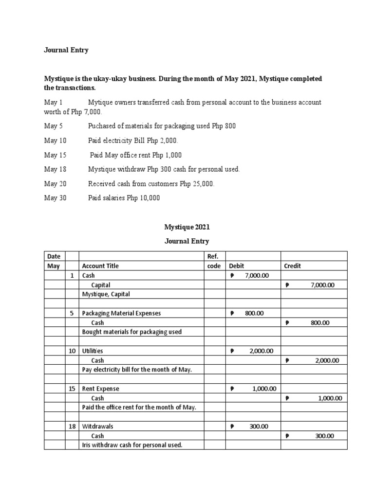 Journal Entry: Date Ref. May Account Title Code Debit Credit | PDF ...