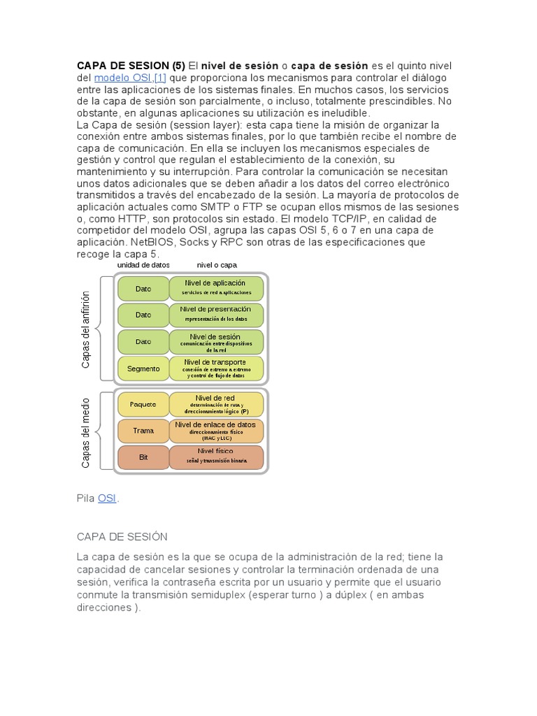 Modelo Osi Capa 5 | PDF | Modelo osi | Arquitectura de Computadores