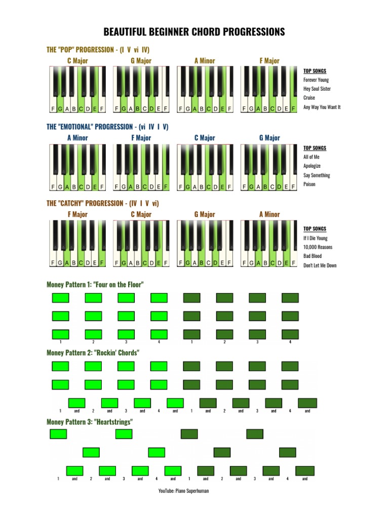 Beautiful Beginner Chord Progressions Cheat Sheet | PDF