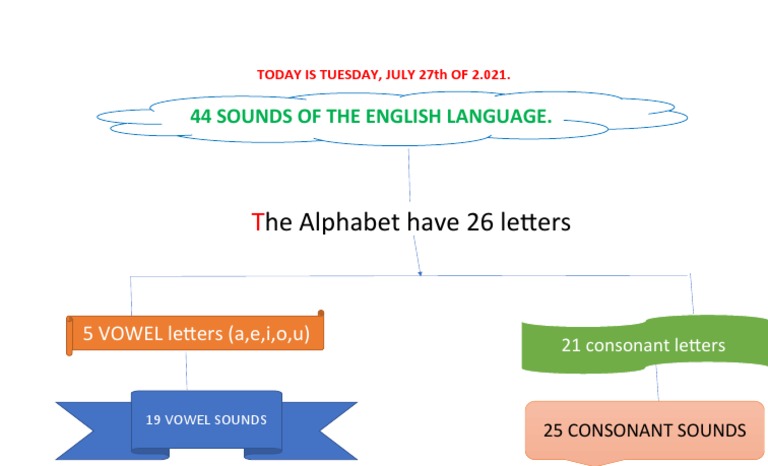 Concep Map | PDF | Classics