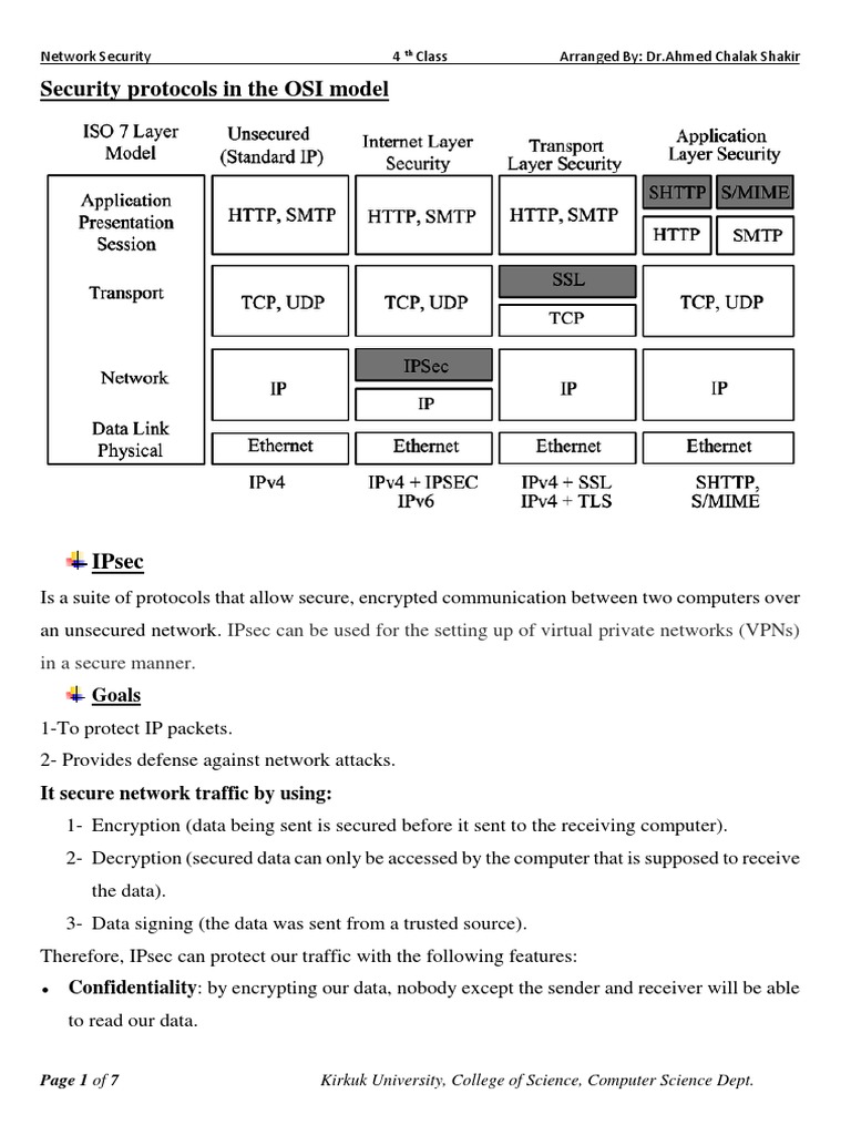 Security Protocols in The Osi Model: Ipsec | PDF | Cryptography ...