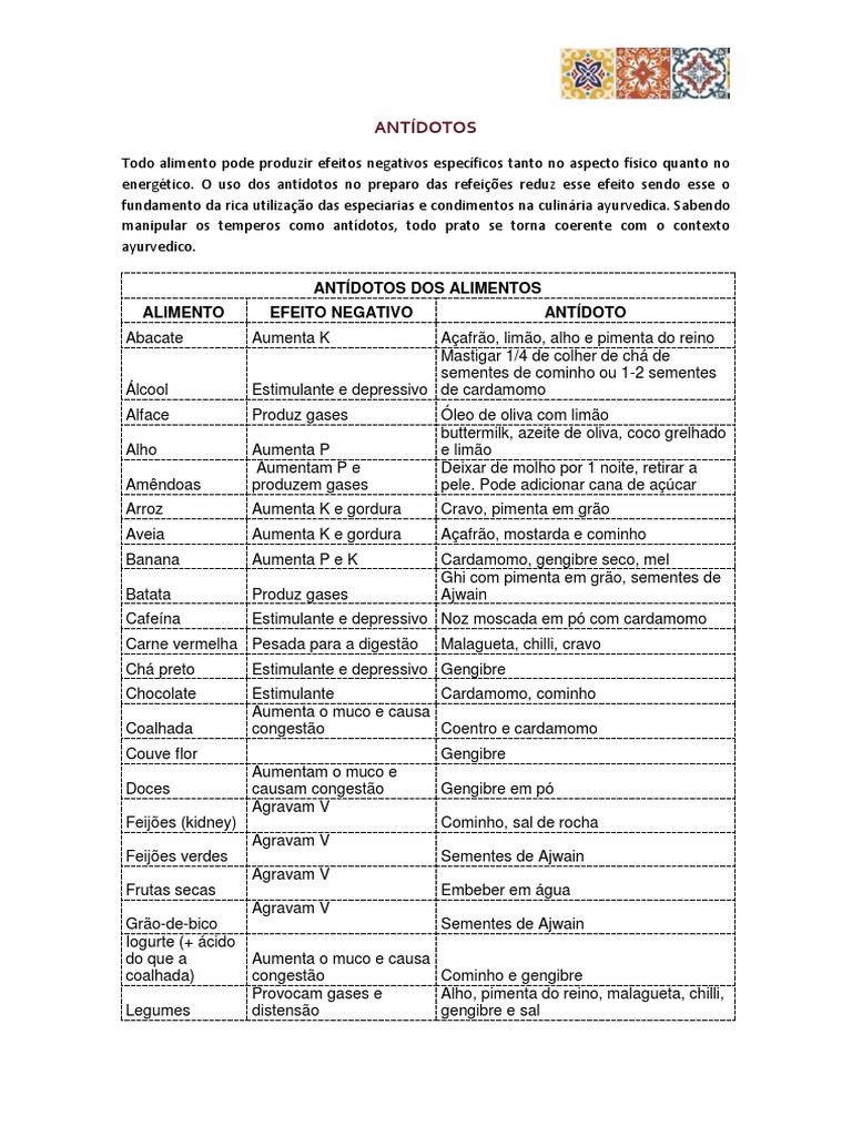 Apostila Antídotos - Especiarias - Marise Berg 2018 | PDF | Mostarda (condimento) | Culináriar
