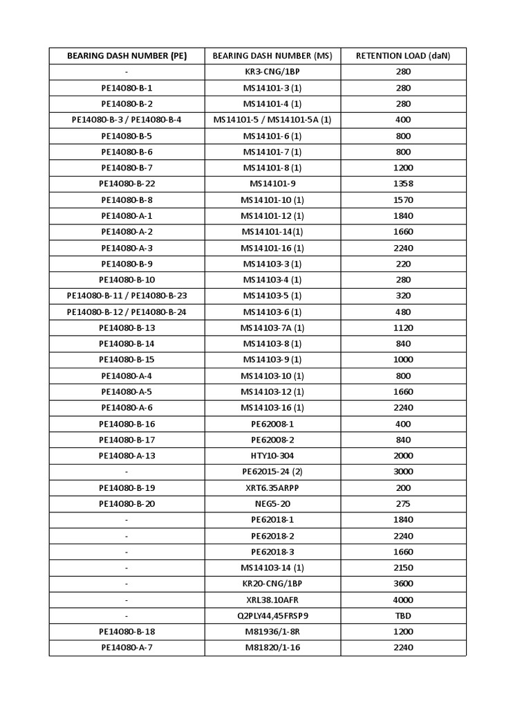 Bearing Retention Load Chart | PDF | Technology & Engineering