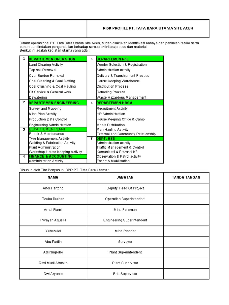 Risk Profile Pt. Tata Bara Utama Site Aceh: 1 Departemen Operation 5 ...