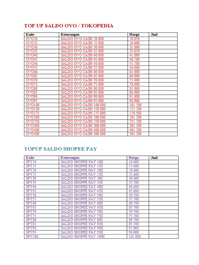 Top Up Saldo Ovo / Tokopedia: Topup Saldo Shopee Pay | PDF | Home & Garden