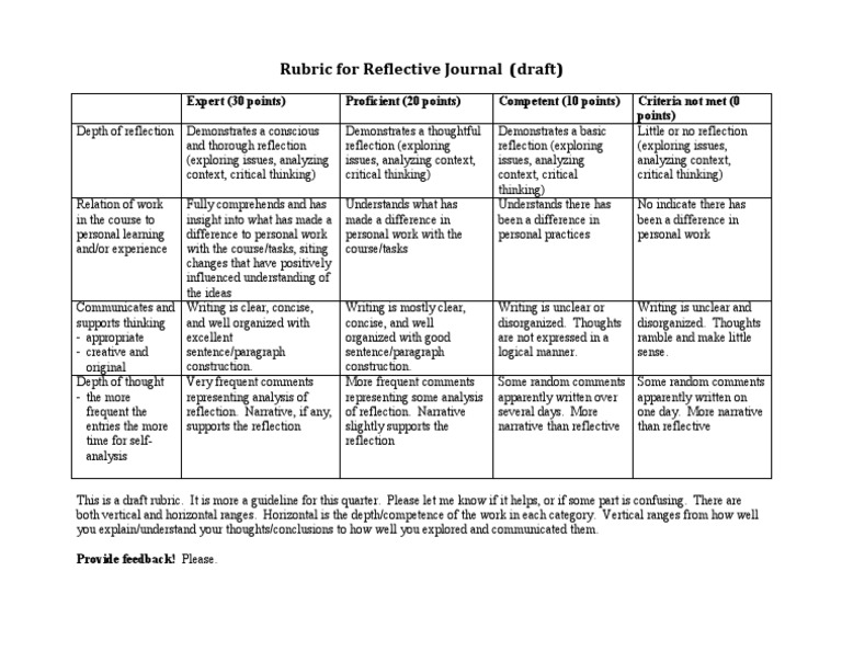 Reflection Rubric | PDF | Critical Thinking | Rubric (Academic)