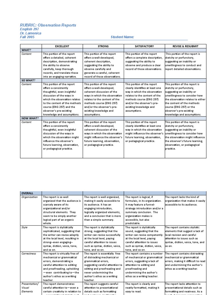 Sample Observation Reports | PDF | Pedagogy | Attention