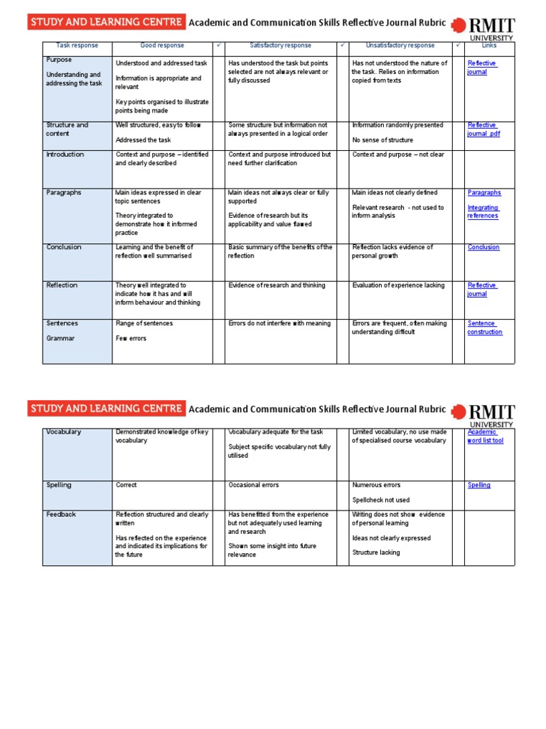 Academic and Communication Skills Reflective Journal Rubric | PDF ...
