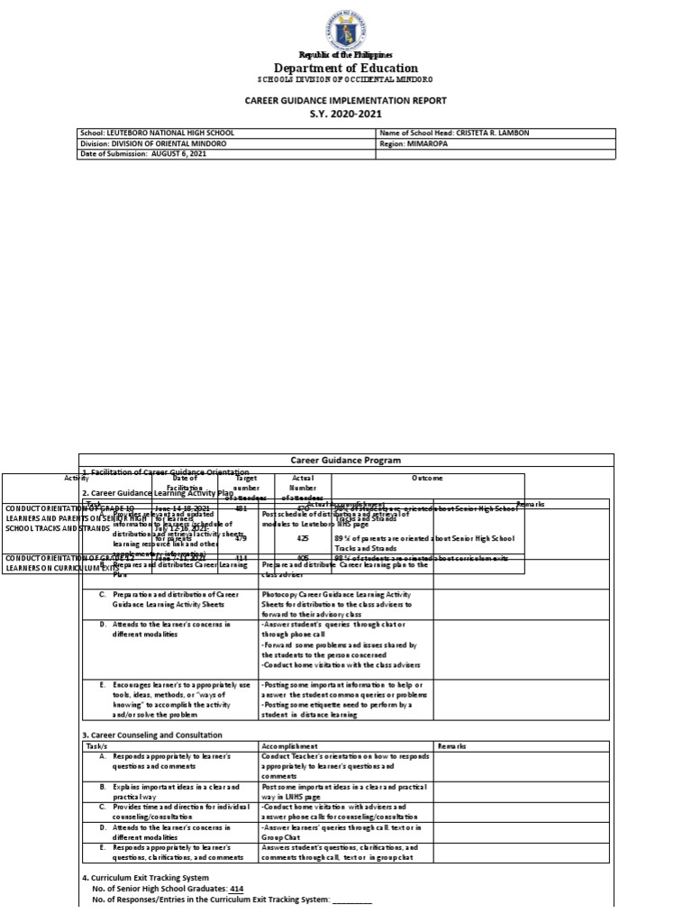 Career Guidance Implementation Report S.Y. 2020 2021 1 Lnhs | PDF ...