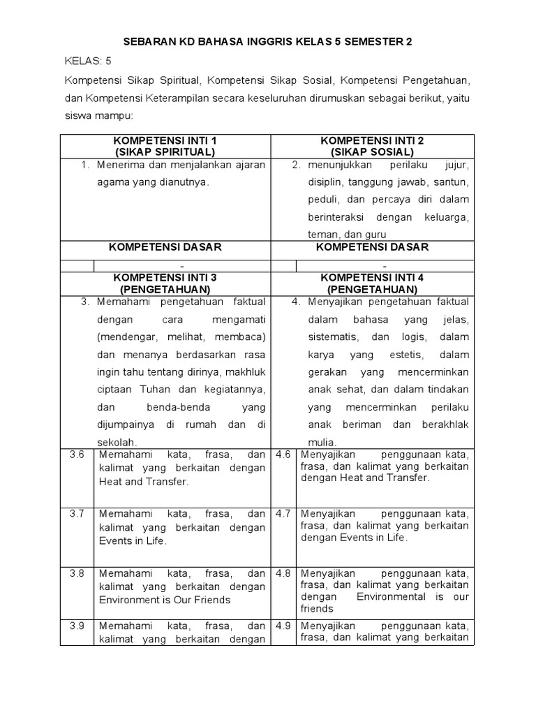 Sebaran KD Bahasa Inggris Kelas 5 | PDF | Kesehatan Holistik | Sains ...