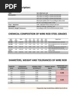 Technicul Data Sheet - SAE 10B21 | PDF | Applied And Interdisciplinary ...