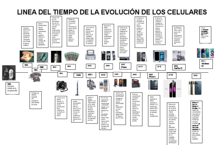 Linea Del Tiempo de La Evolución de Los Celulares | PDF | Yo telefono | Teléfonos móviles