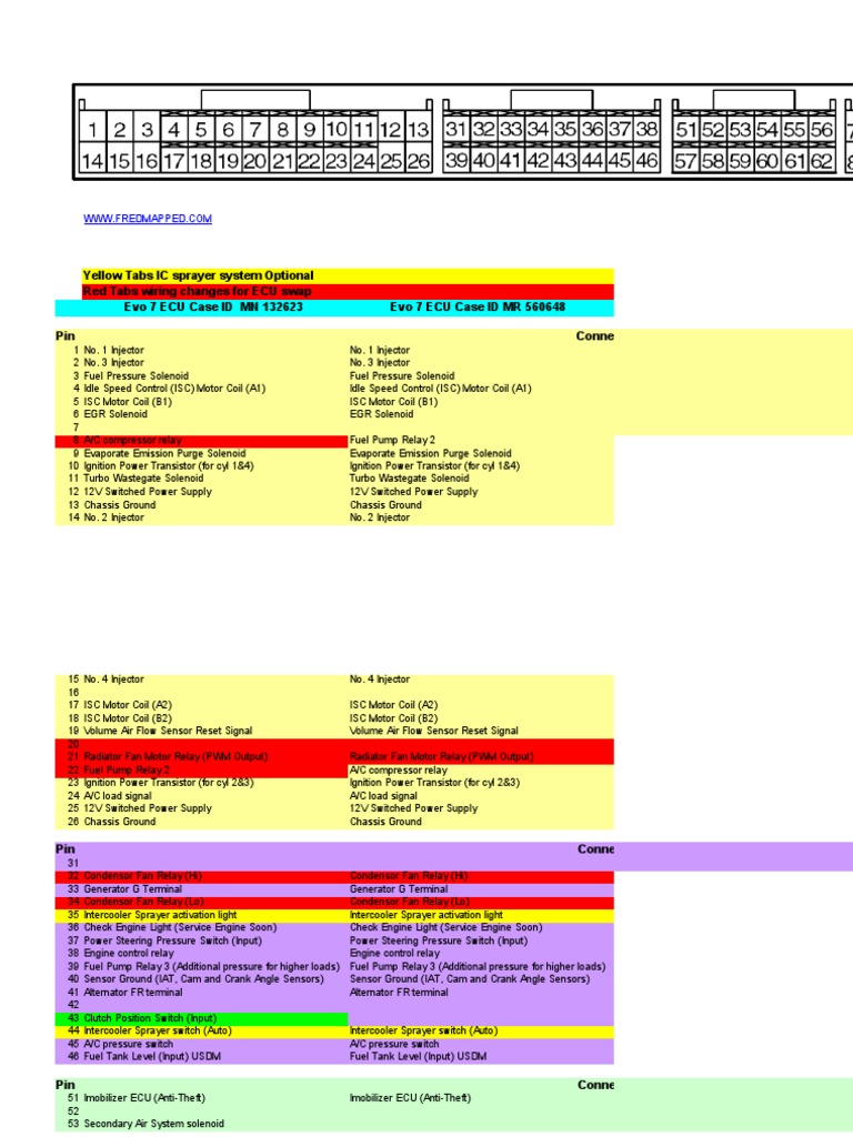 Evo Pinouts Ecu4 | PDF | Throttle | Relay