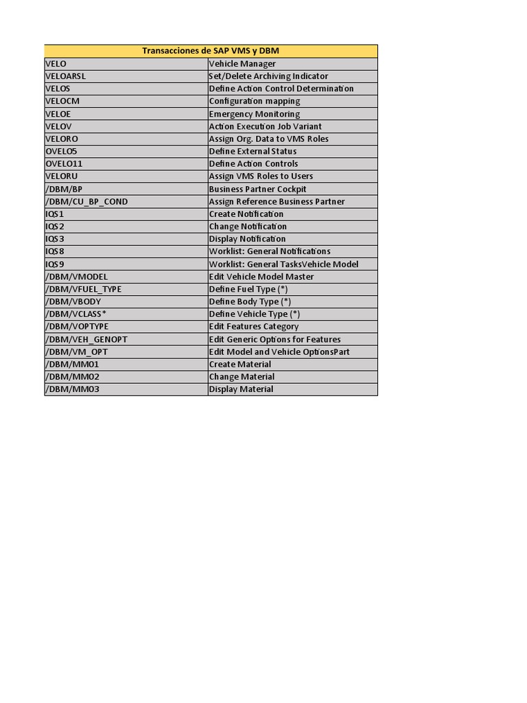 SAP VMS and DBM Transaction Guide | PDF | Computer Programming | Computing