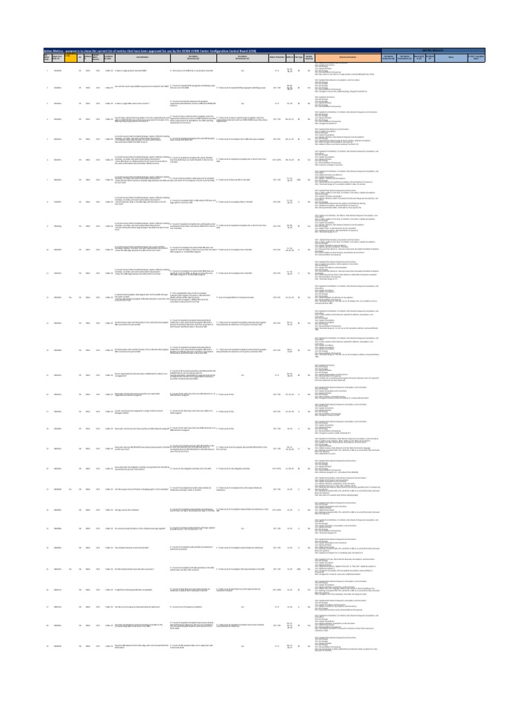 DCMA EVMS Compliance Metrics 20210305 | PDF