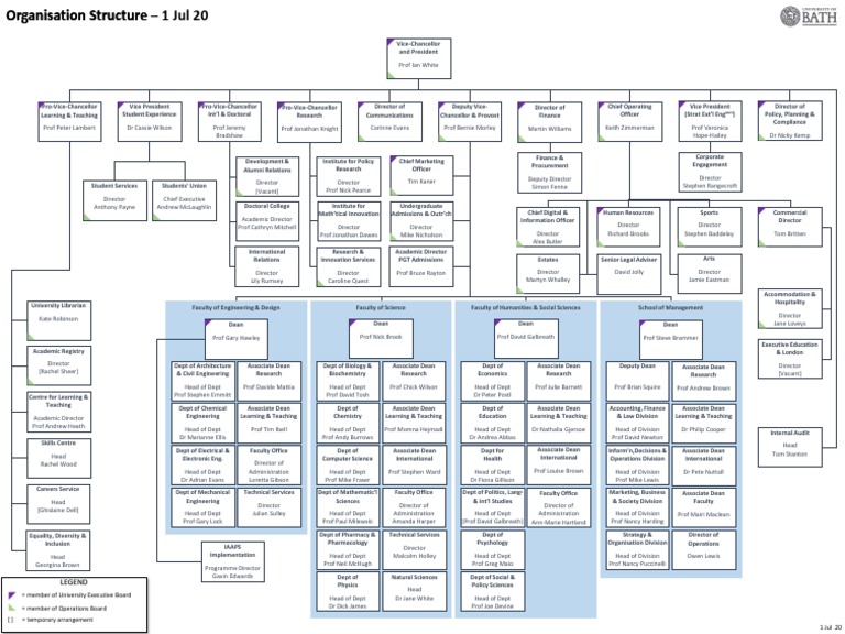 Legend: Member of University Executive Board Member of Operations Board ...