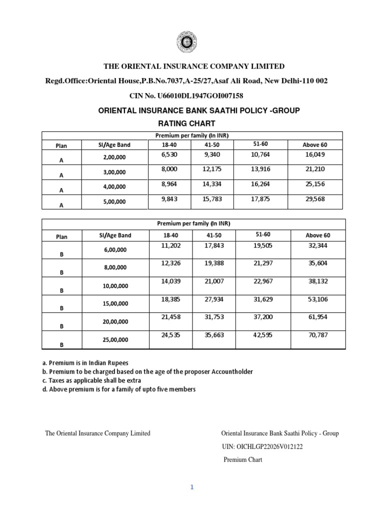 Oriental Insurance Bank Saathi Premium Chart | PDF | Insurance ...