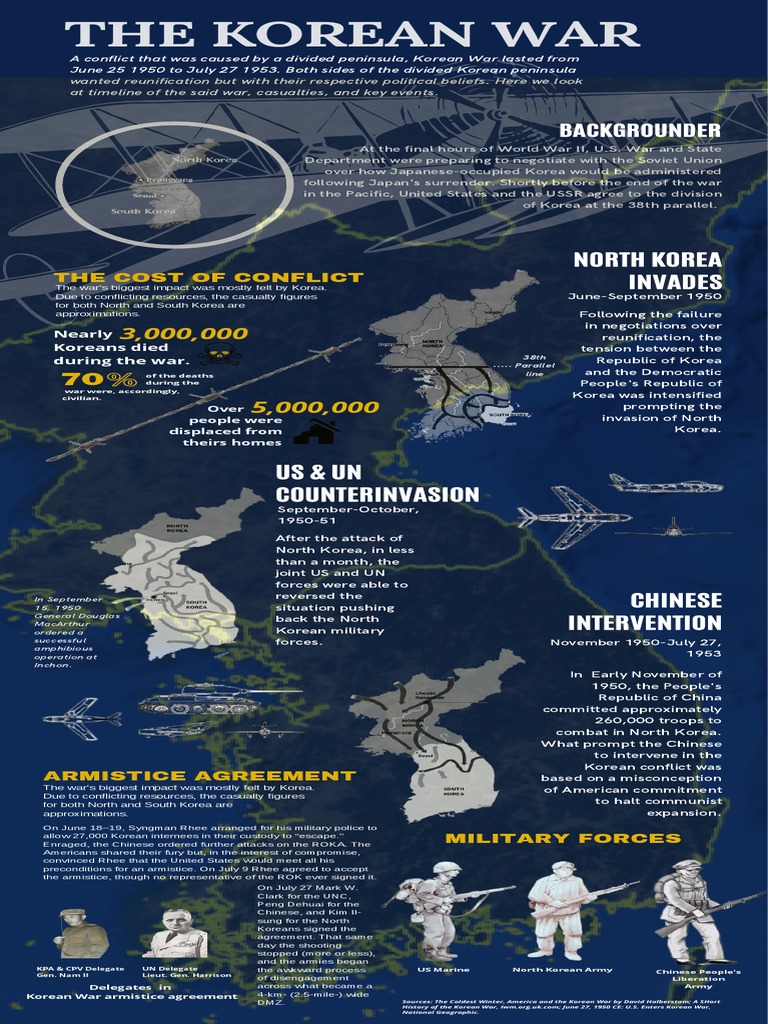 Overview of the Korean War | PDF | Korean War | Korea