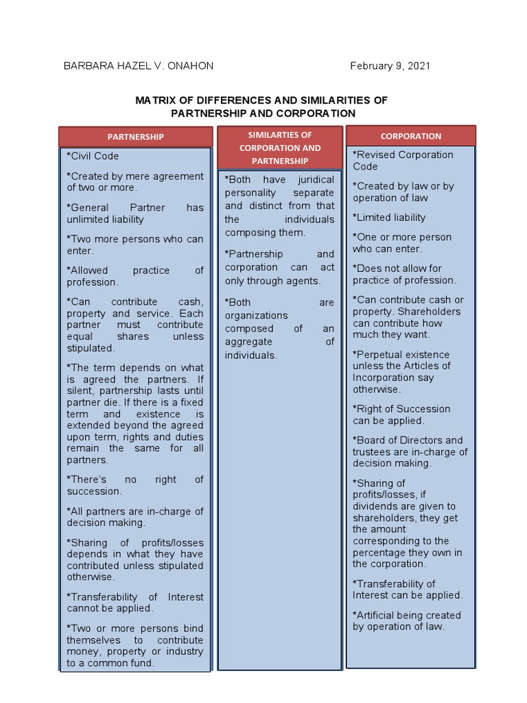 Matrix Corp and Partnership | PDF | Partnership | Corporations