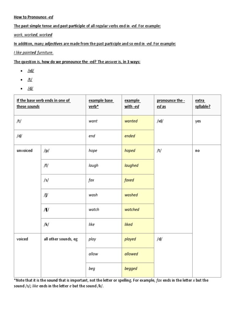Pronouncing -ed Endings Rules | PDF | Language Arts & Discipline