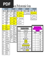 Monovalent Ions and Their Examples | PDF | Hydroxide | Chlorine