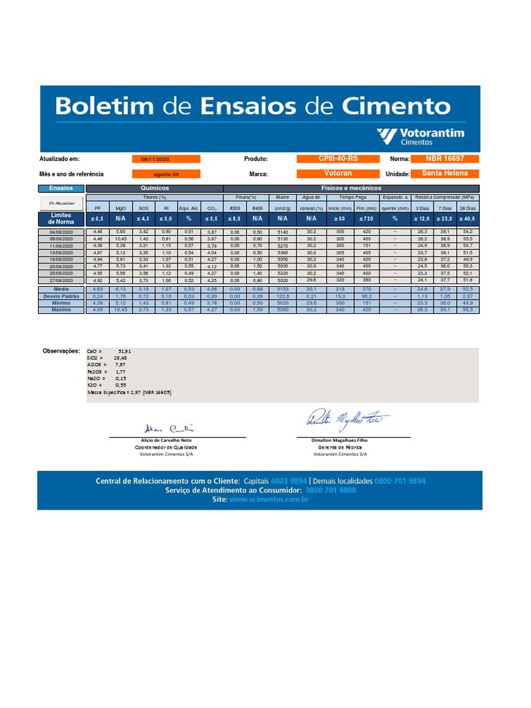 10 - Boletim de Ensaios Do Cimento CP III40 RS - Site Santa Helena ...