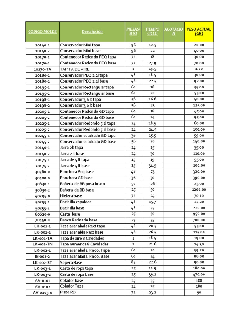 Matriz para Materia Prima | PDF