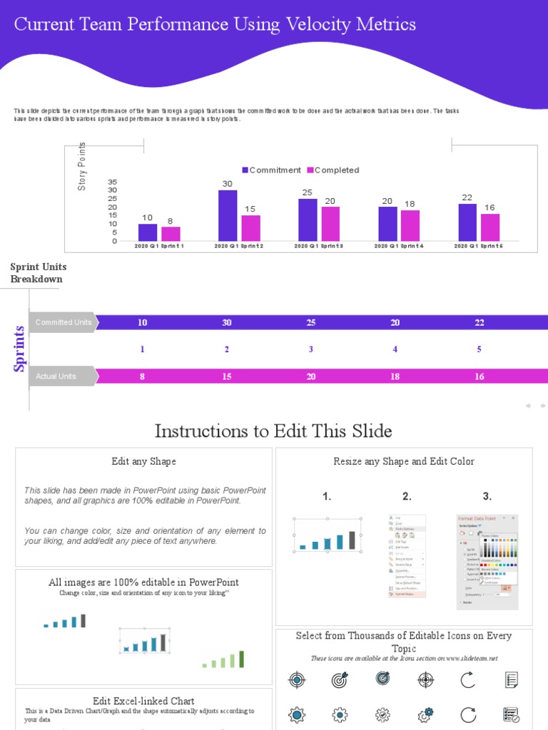 Current Team Performance Using Velocity Metrics: Sprint Units Breakdown ...