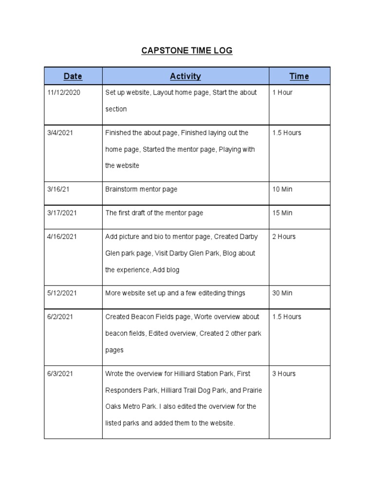 Capstone Project Time Log Summary | PDF