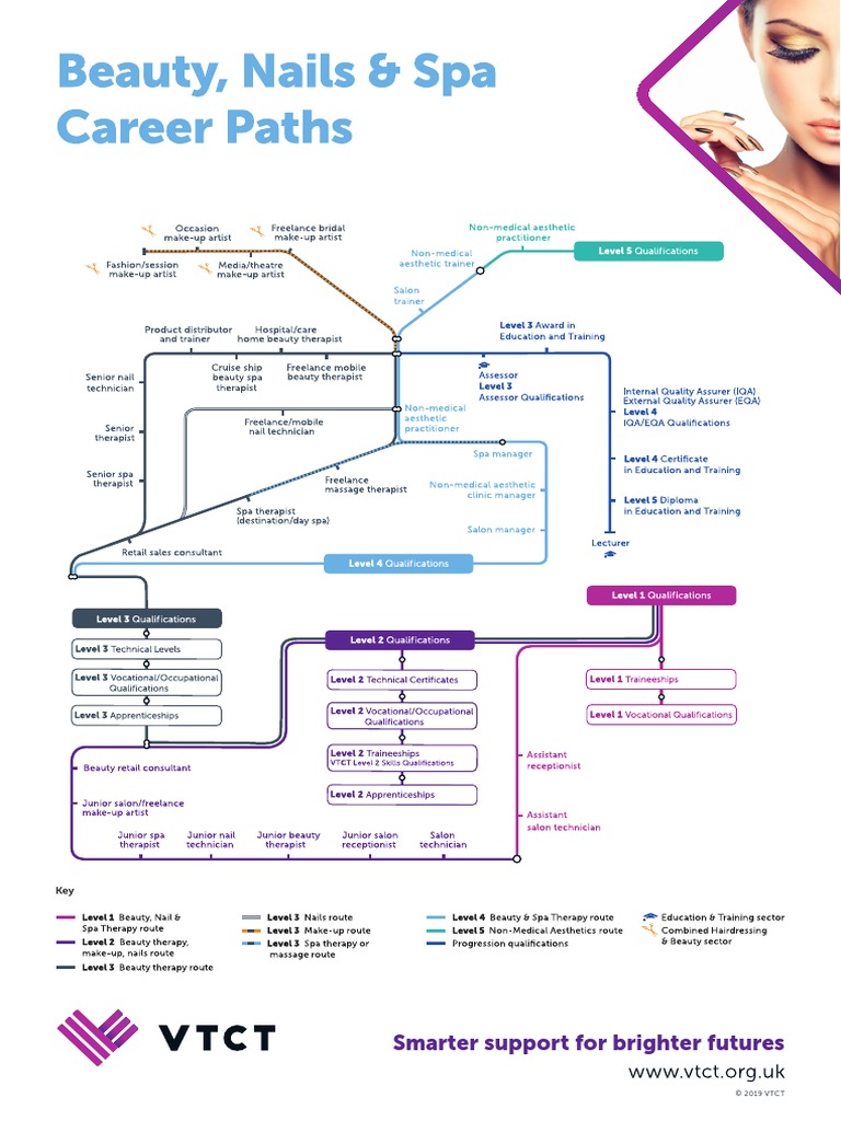 A4 Vtct-Beauty | PDF | Technology & Engineering