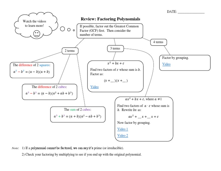 Factoring Review Graphic Organizer | PDF