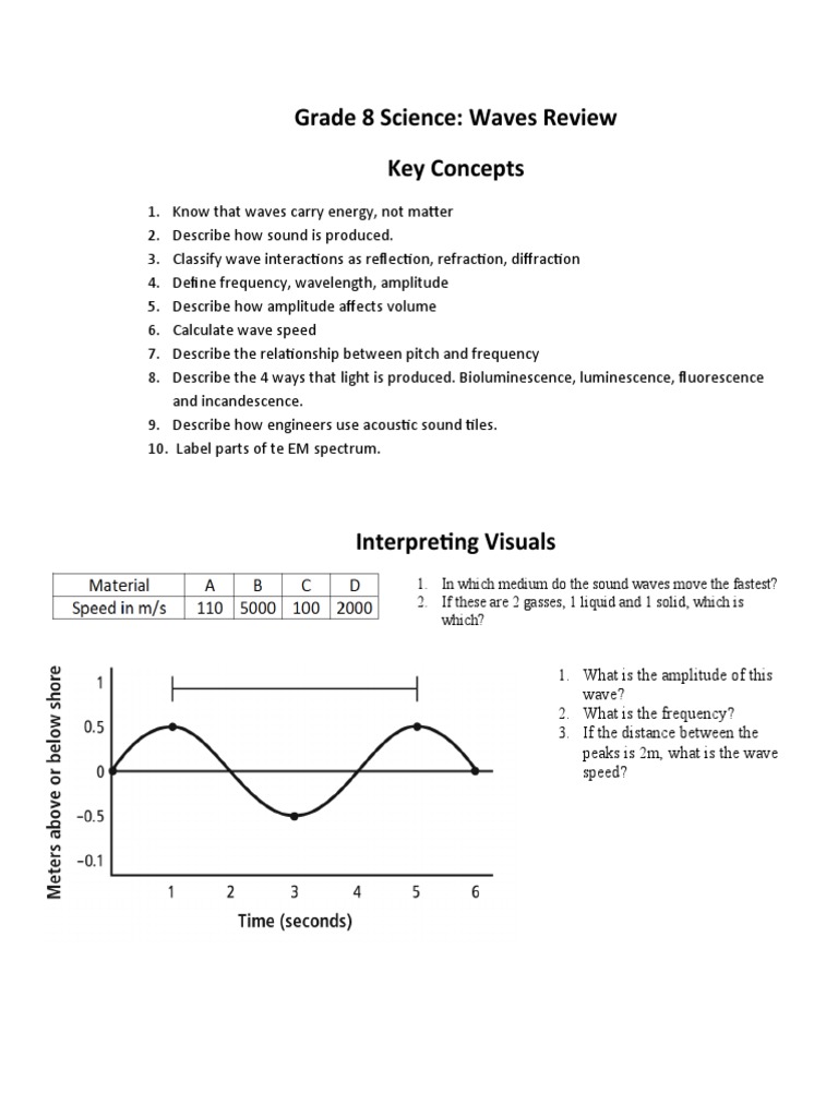 Grade 8 Science: Waves Review Key Concepts | PDF