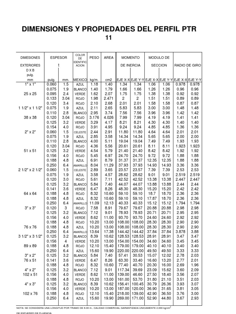 Tabla De Pesos Y Medidas De Perfiles Estructurales, 44% OFF