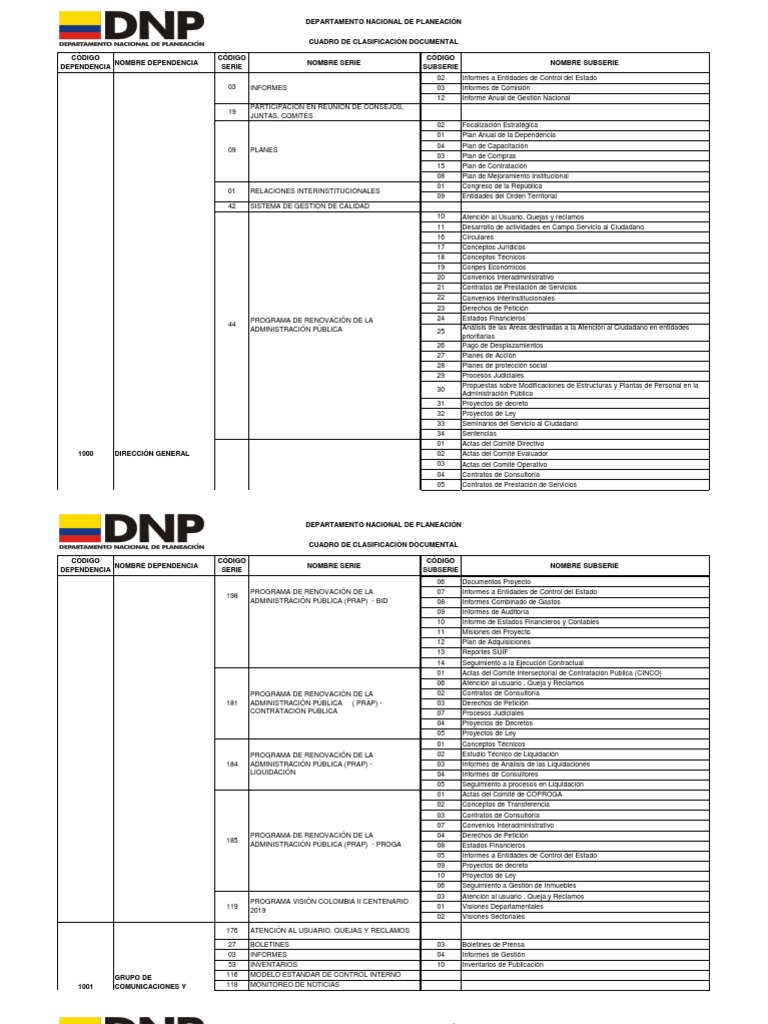 Cuadro de Clasificación Documental | PDF