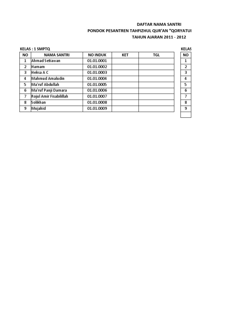 Data Santri Pertahun | PDF