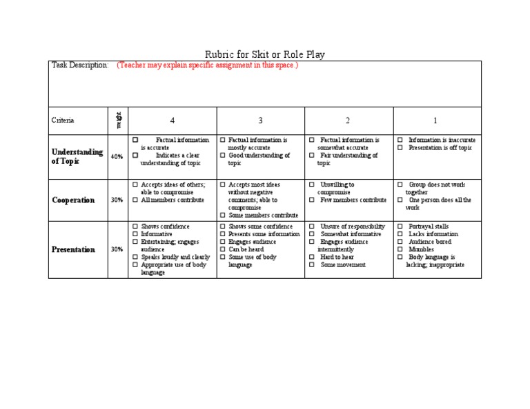 Rpms Skit Rubric | PDF