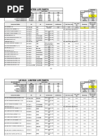 Packaging of Airline Supplies - ATA Spec 300 - Cat III Extract | PDF