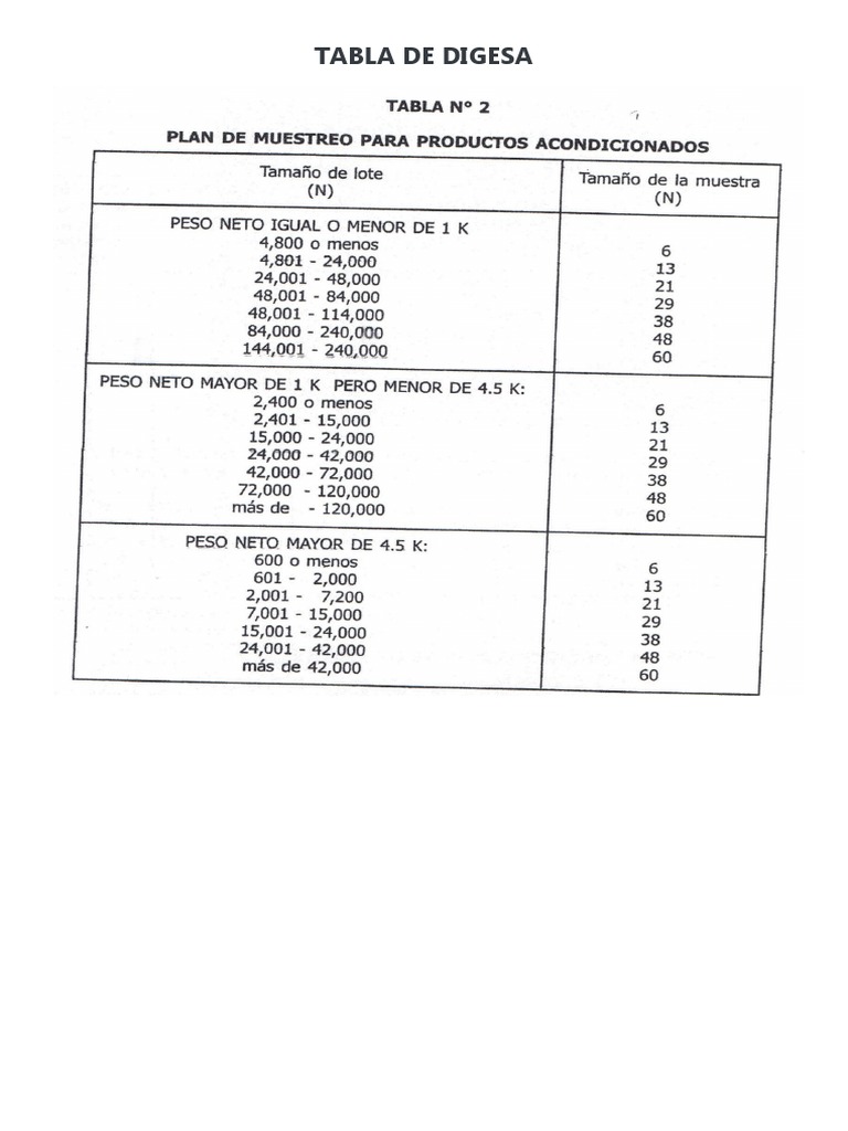 Tabla de Digesa | PDF