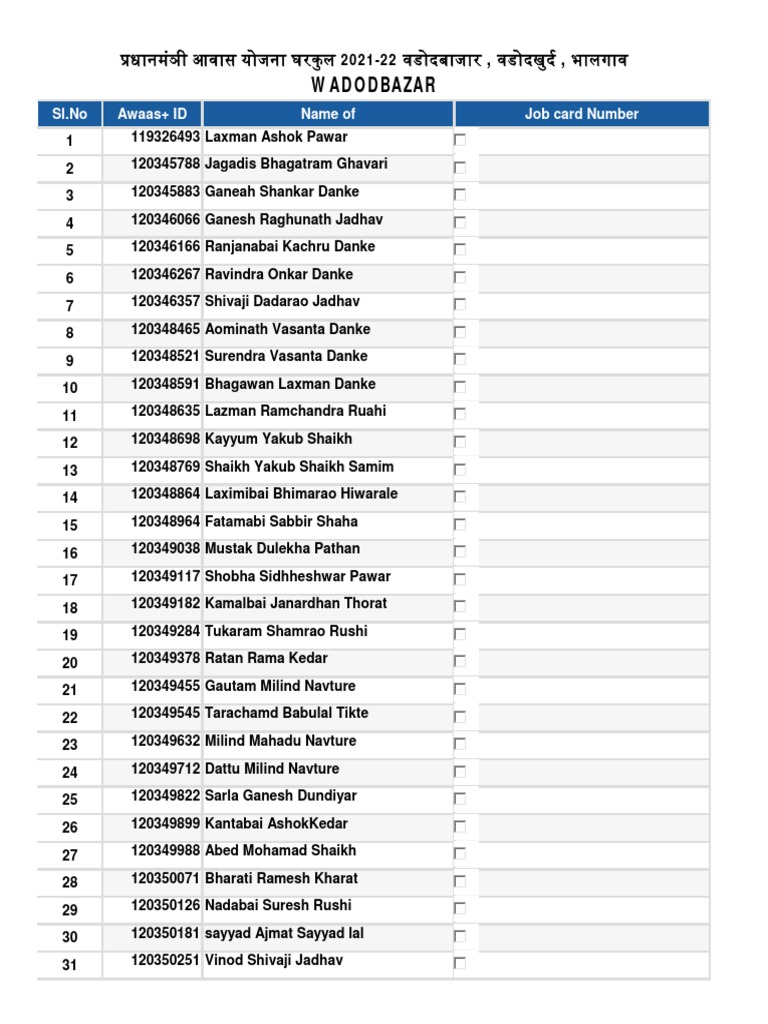 Gharkul LIST ON 2021 01 | PDF