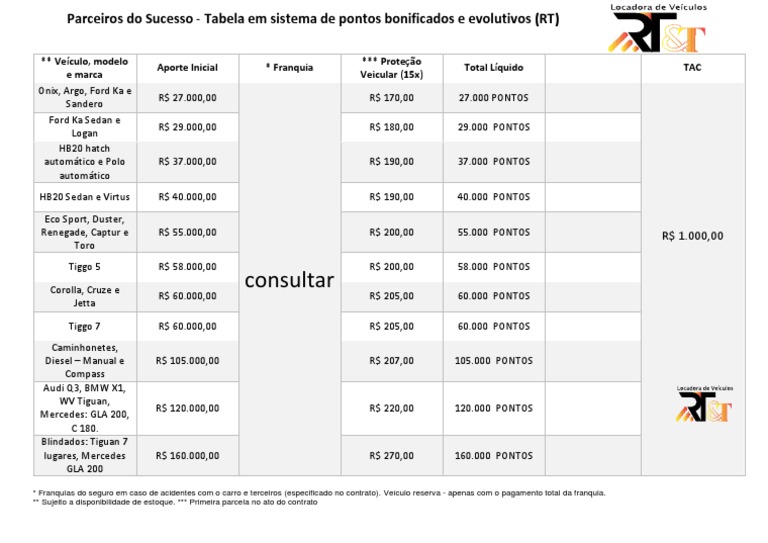 Plano Fidelidade - Tabela Atualizada Cashback | PDF | Carro | Veículo ...