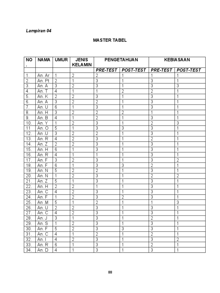 Contoh Master Tabel Penelitian | PDF | Sains & Matematika