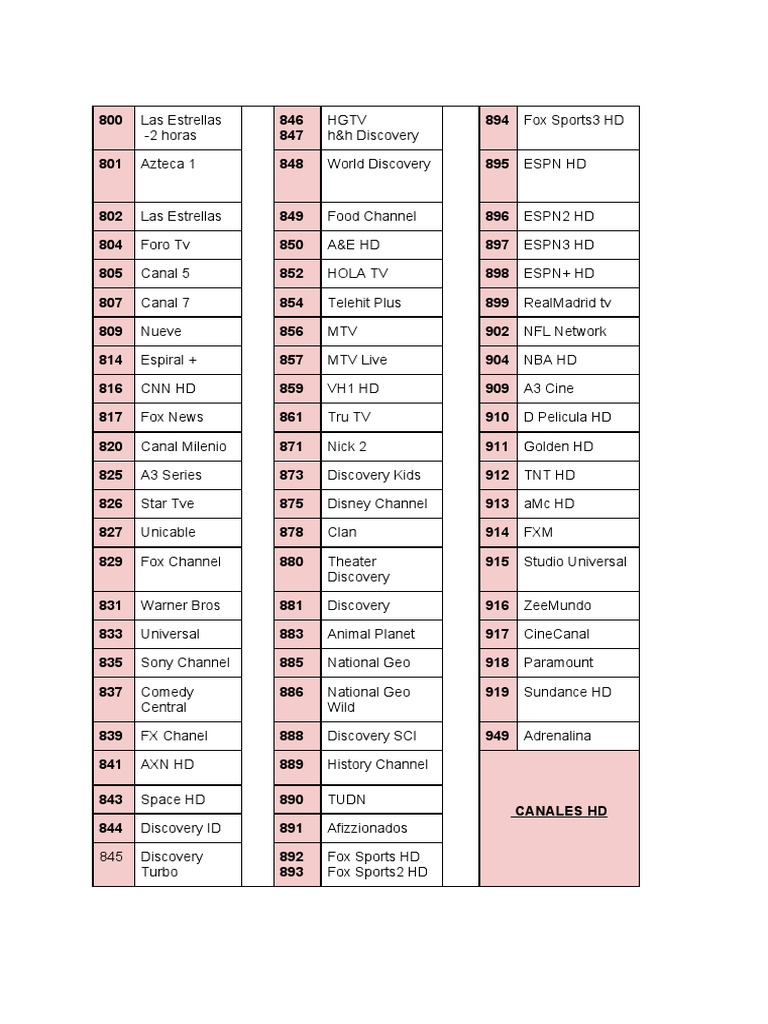 Guía de Programas-Izzi | PDF | Red de televisión | Entretenimiento