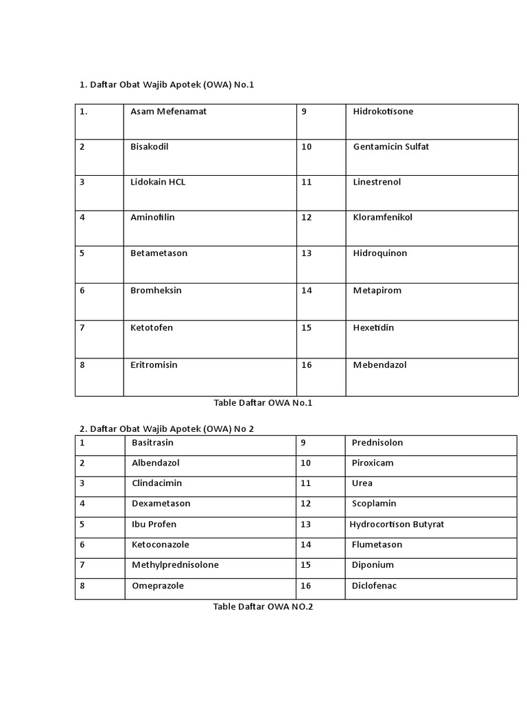 1 Daftar Obat OWA PKL | PDF