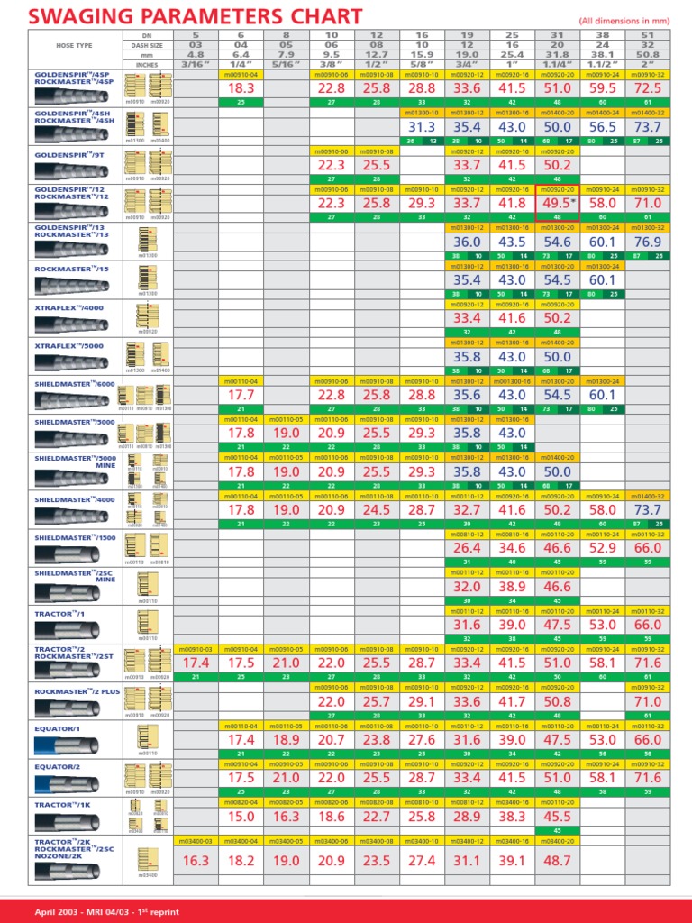Manuli Cramping Chart 2003 | PDF | Applied And Interdisciplinary ...