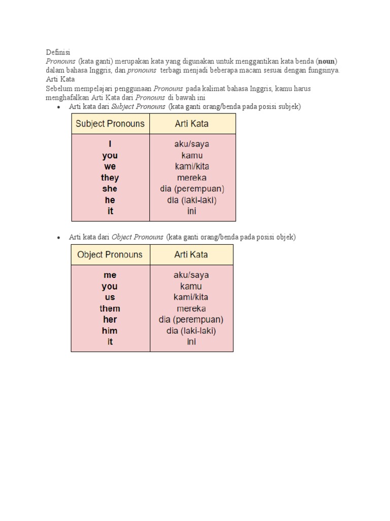 Jenis dan Fungsi Pronouns dalam Bahasa Inggris | PDF | Filsafat | Seni ...